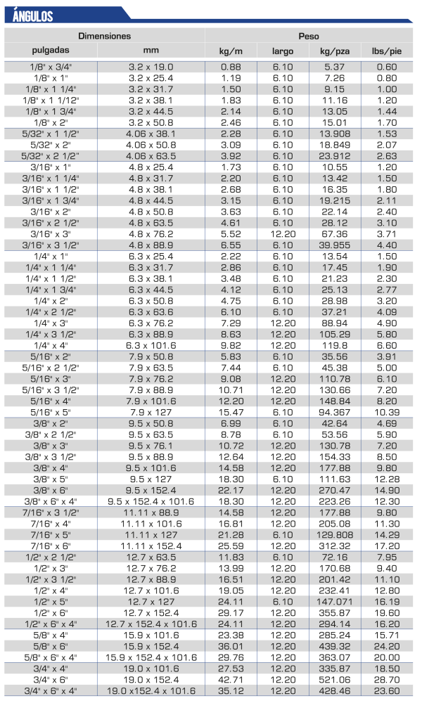 Ángulos – Aceros Ocotlán