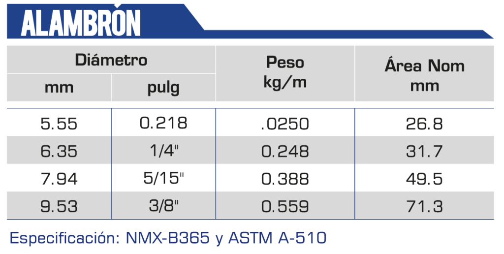 Alambrón – Aceros Ocotlán