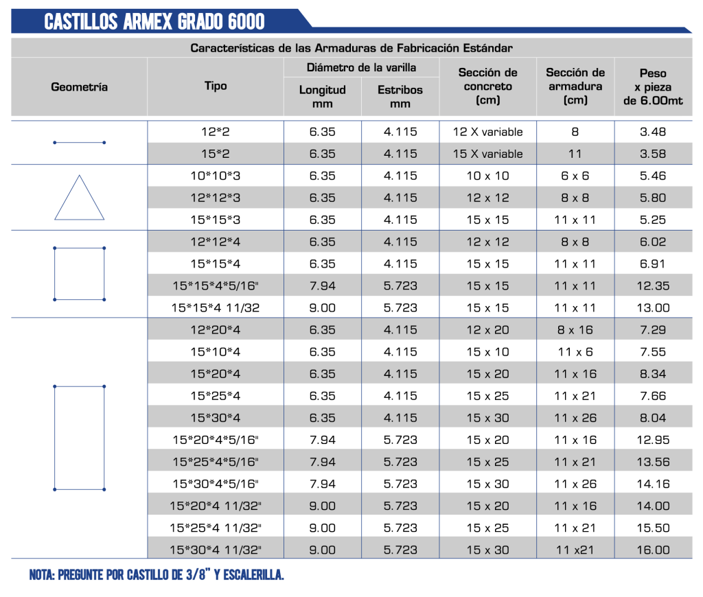 Castillo armex – Aceros Ocotlán