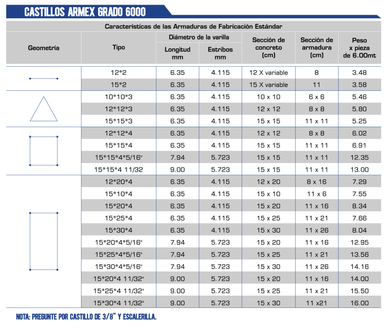 Castillo armex – Aceros Ocotlán