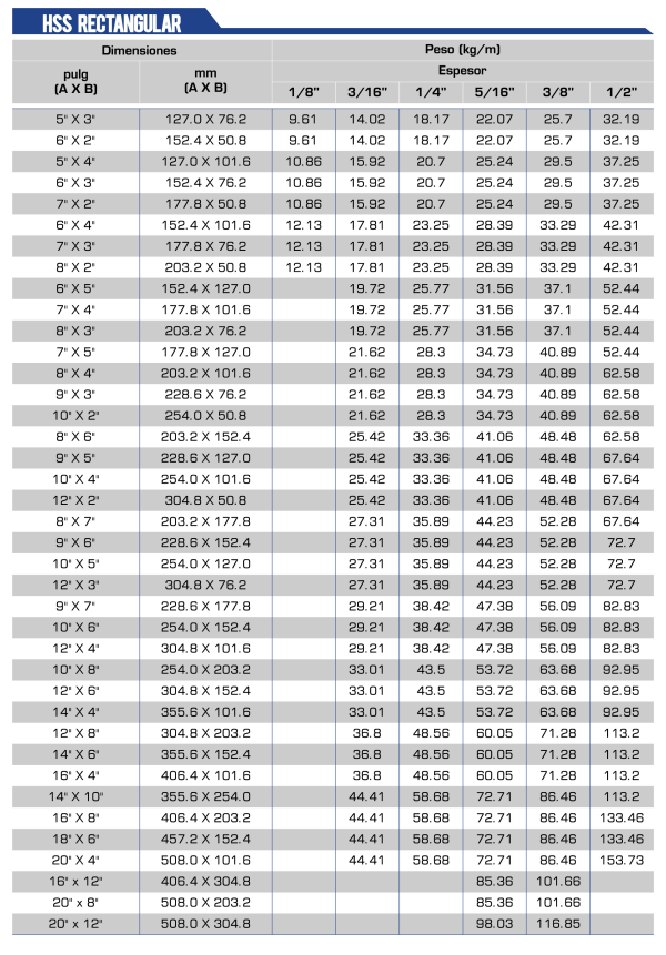 HSS rectangular – Aceros Ocotlán