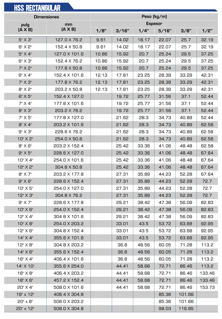 HSS rectangular – Aceros Ocotlán