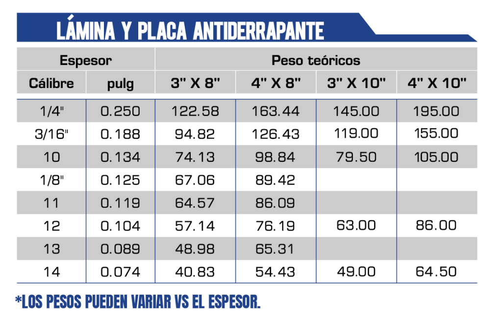 Lámina antiderrapante – Aceros Ocotlán