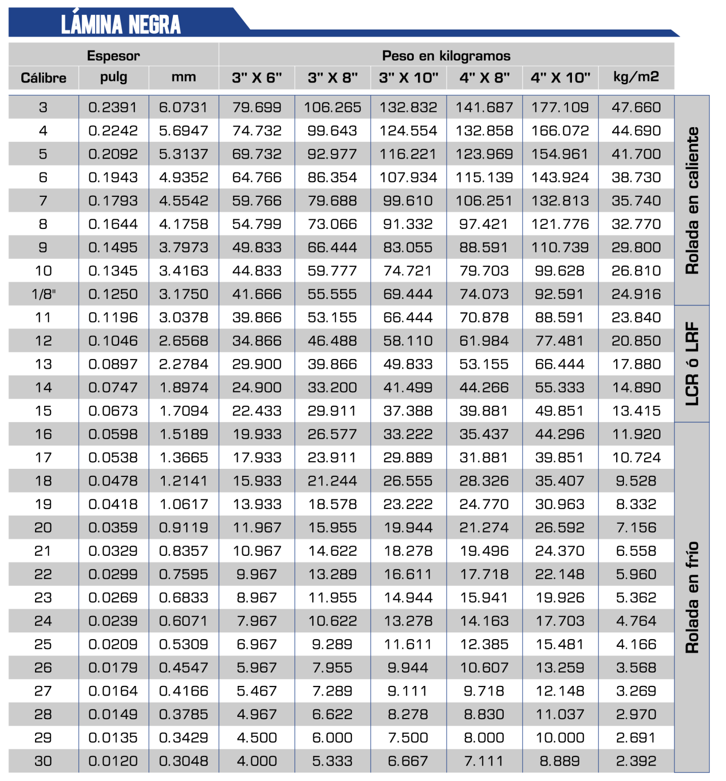 Lámina Negra – Aceros Ocotlán