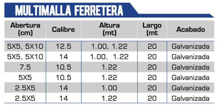 Multimalla ferretera – Aceros Ocotlán