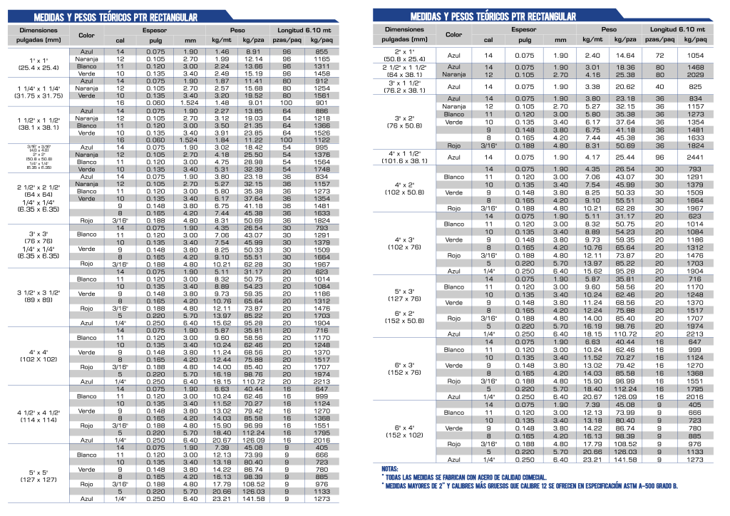 PTR – Aceros Ocotlán