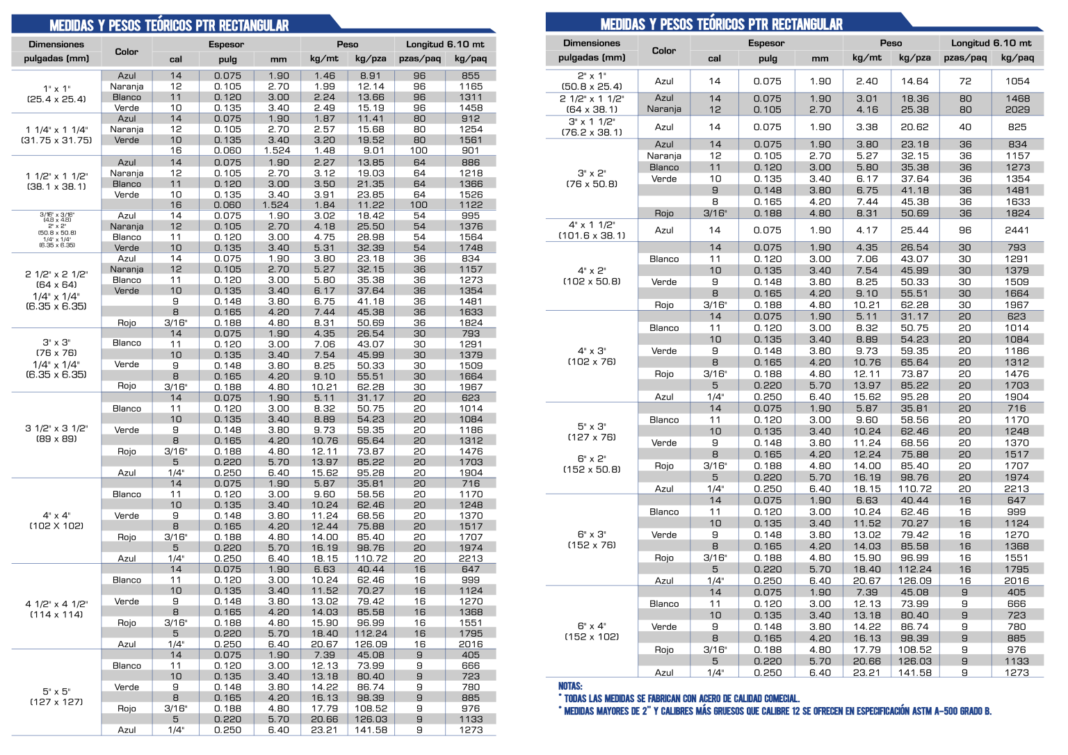 PTR – Aceros Ocotlán