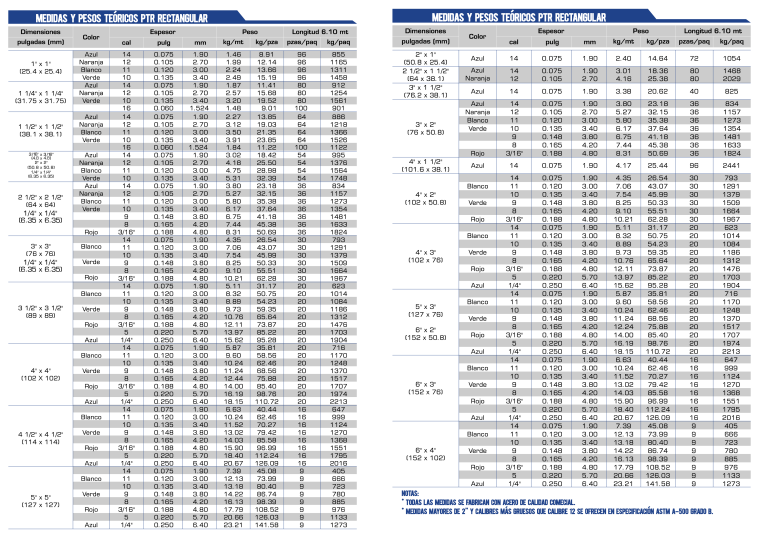 PTR – Aceros Ocotlán