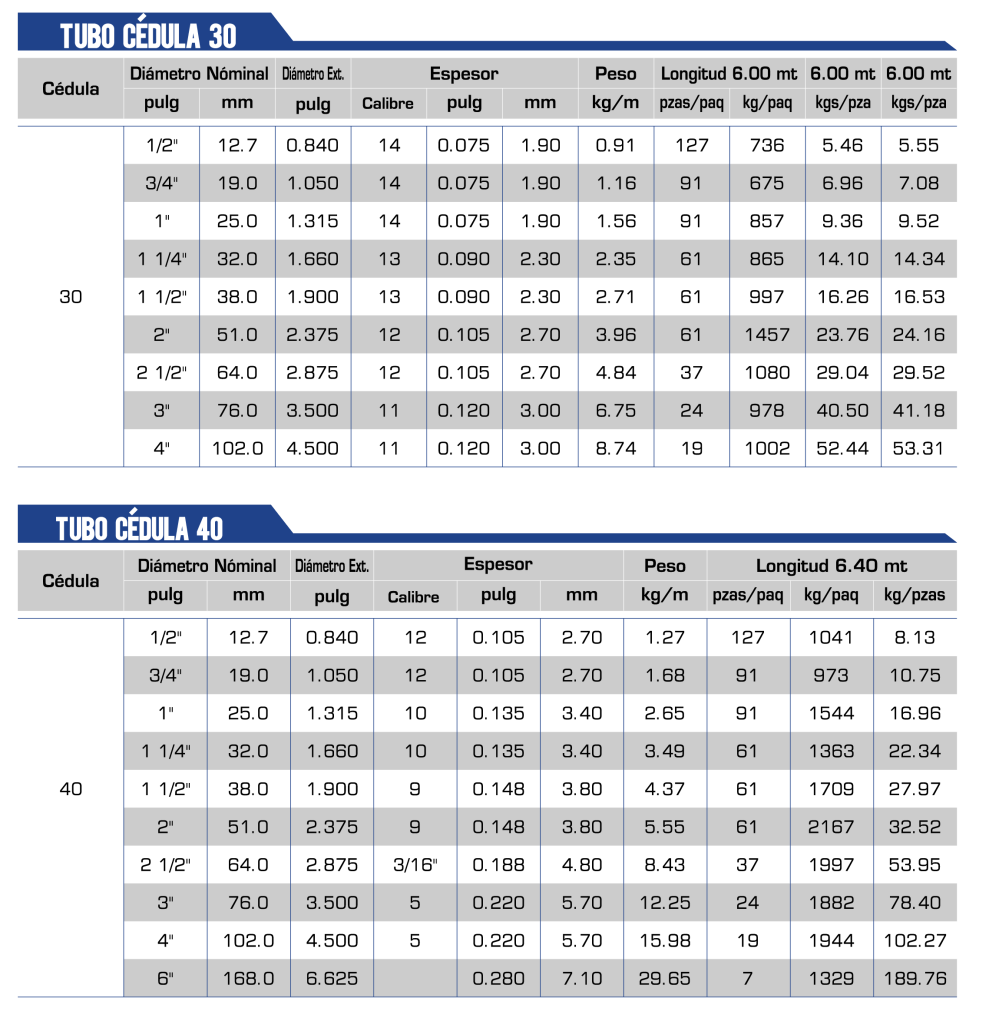 Tubo cédula – Aceros Ocotlán