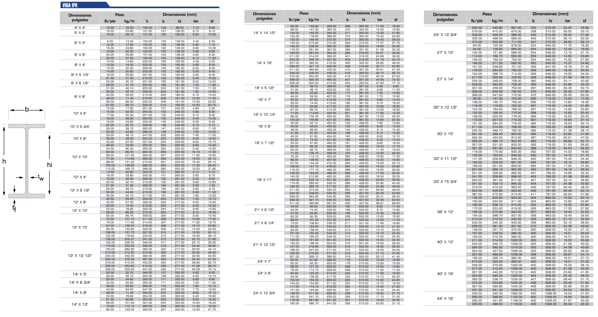 Viga IPR – Aceros Ocotlán