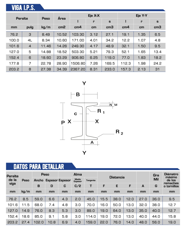 Viga IPS – Aceros Ocotlán