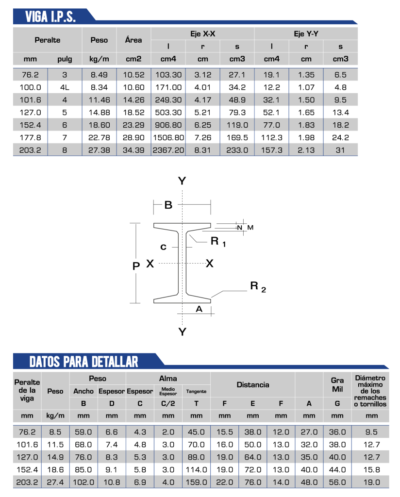 Viga IPS – Aceros Ocotlán