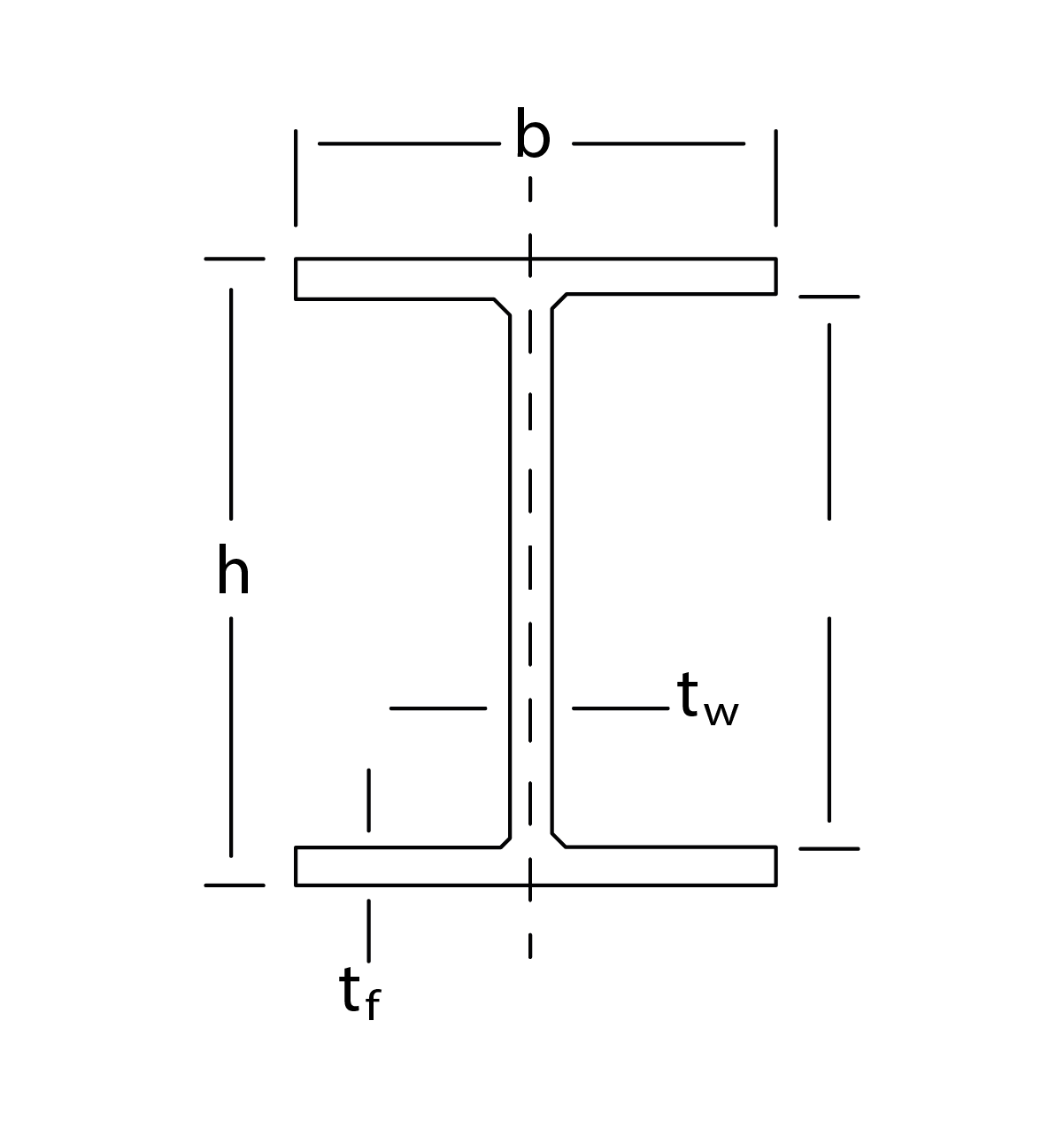 Diferencia entre la Viga IPR y la Viga IPS: ¿Cuál elegir para tu ...