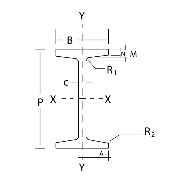 Diferencia entre la Viga IPR y la Viga IPS: ¿Cuál elegir para tu ...