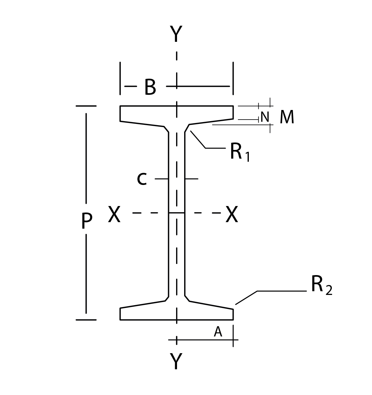 Diferencia entre la Viga IPR y la Viga IPS: ¿Cuál elegir para tu proyecto? – Aceros Ocotlán